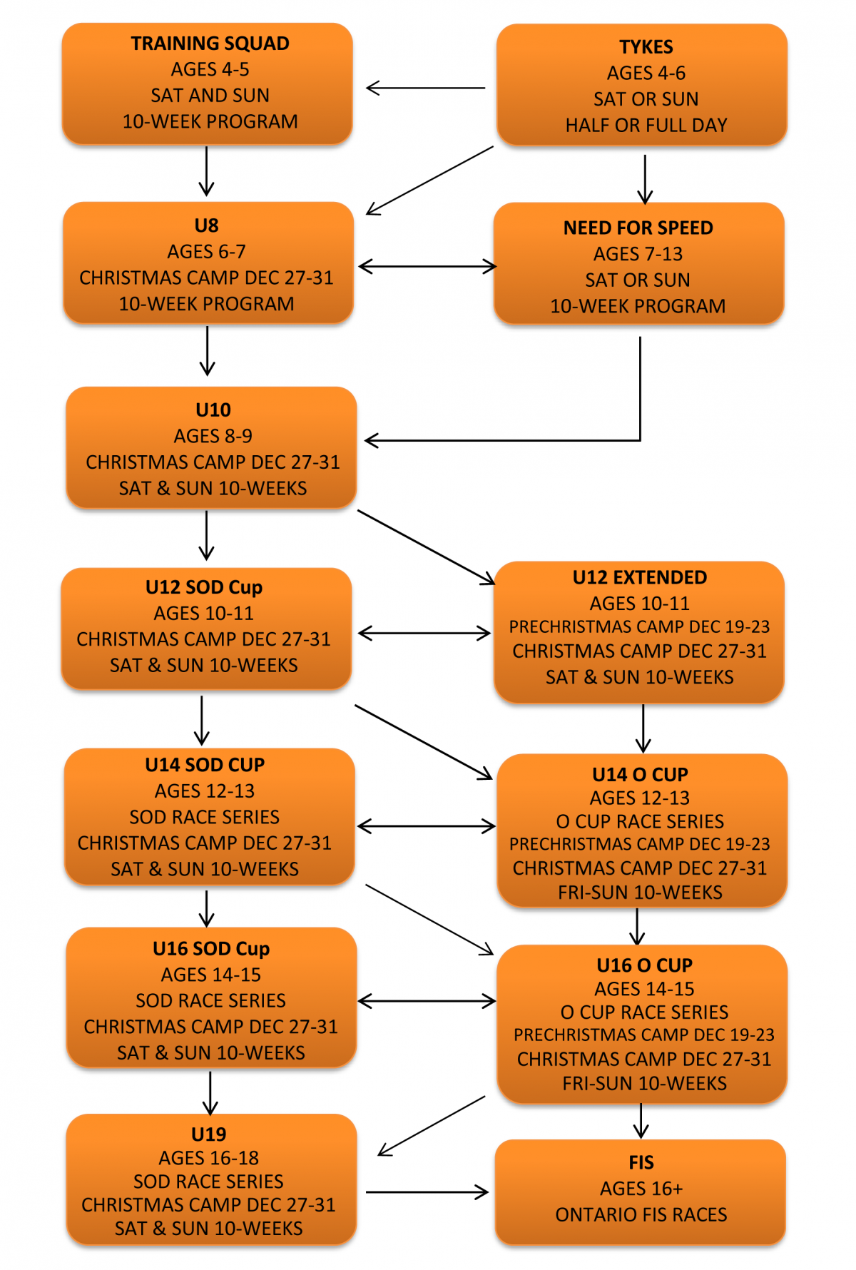 Racing Programs - Mansfield Ski Club